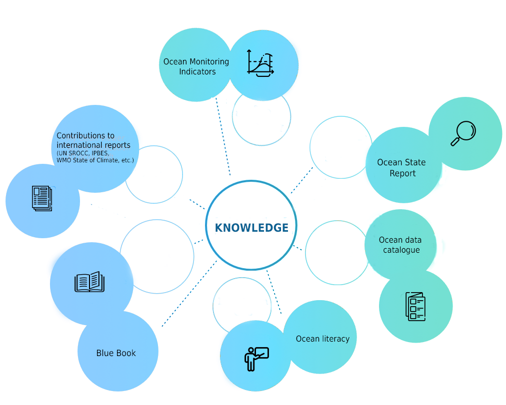 Knowledge - Mercator Ocean