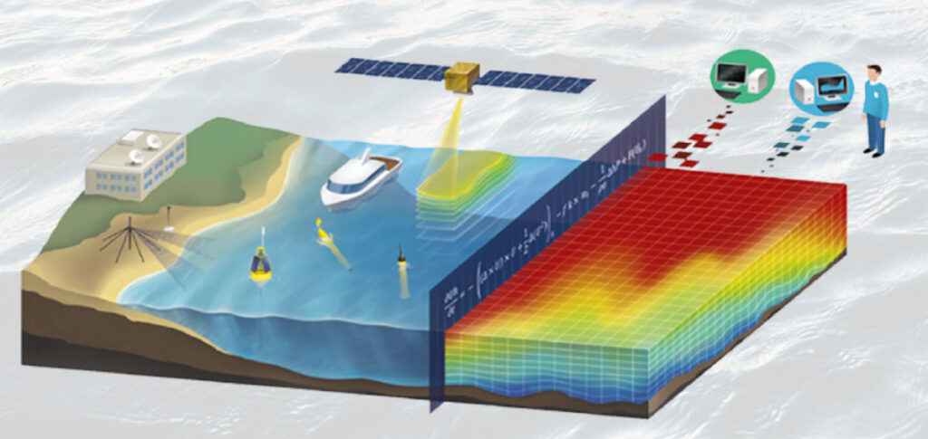 Ocean Prediction - Mercator Ocean
