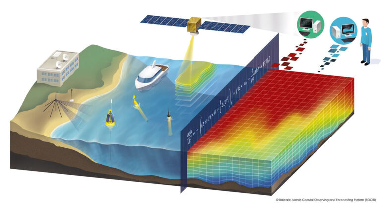 Ocean Prediction - Mercator Ocean International