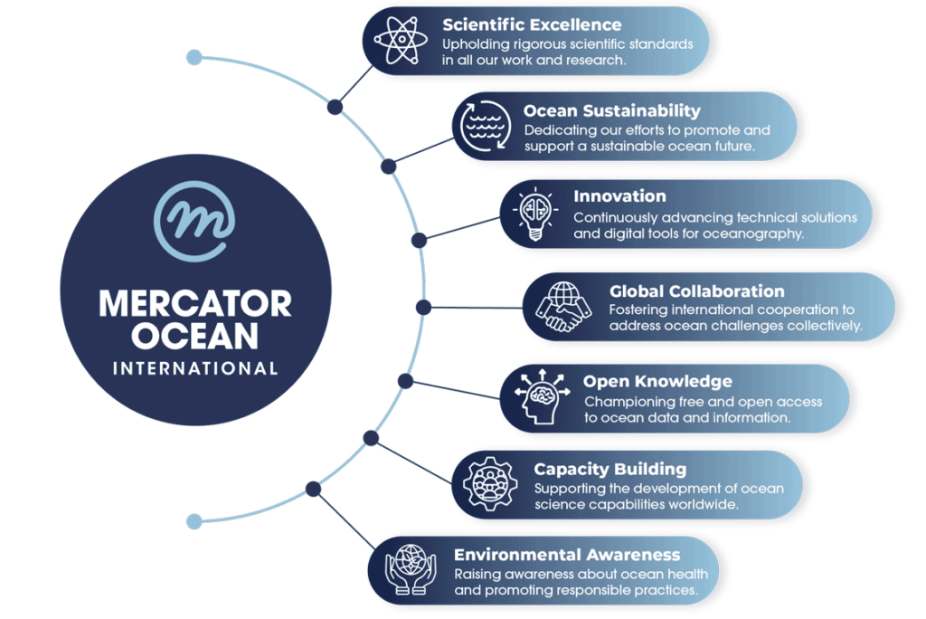 Who We Are - Mercator Ocean International