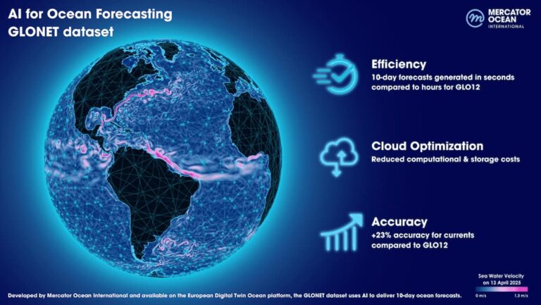 Research & Innovation - Mercator Ocean International