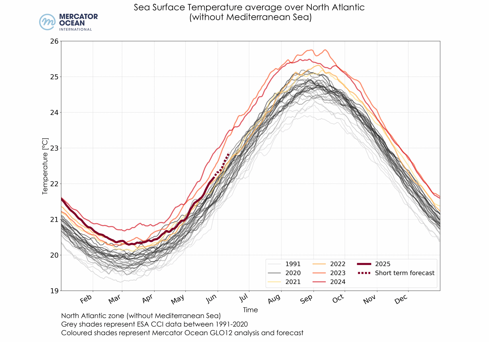 Ocean Temperature Bulletin - May 2025 - Mercator Ocean International