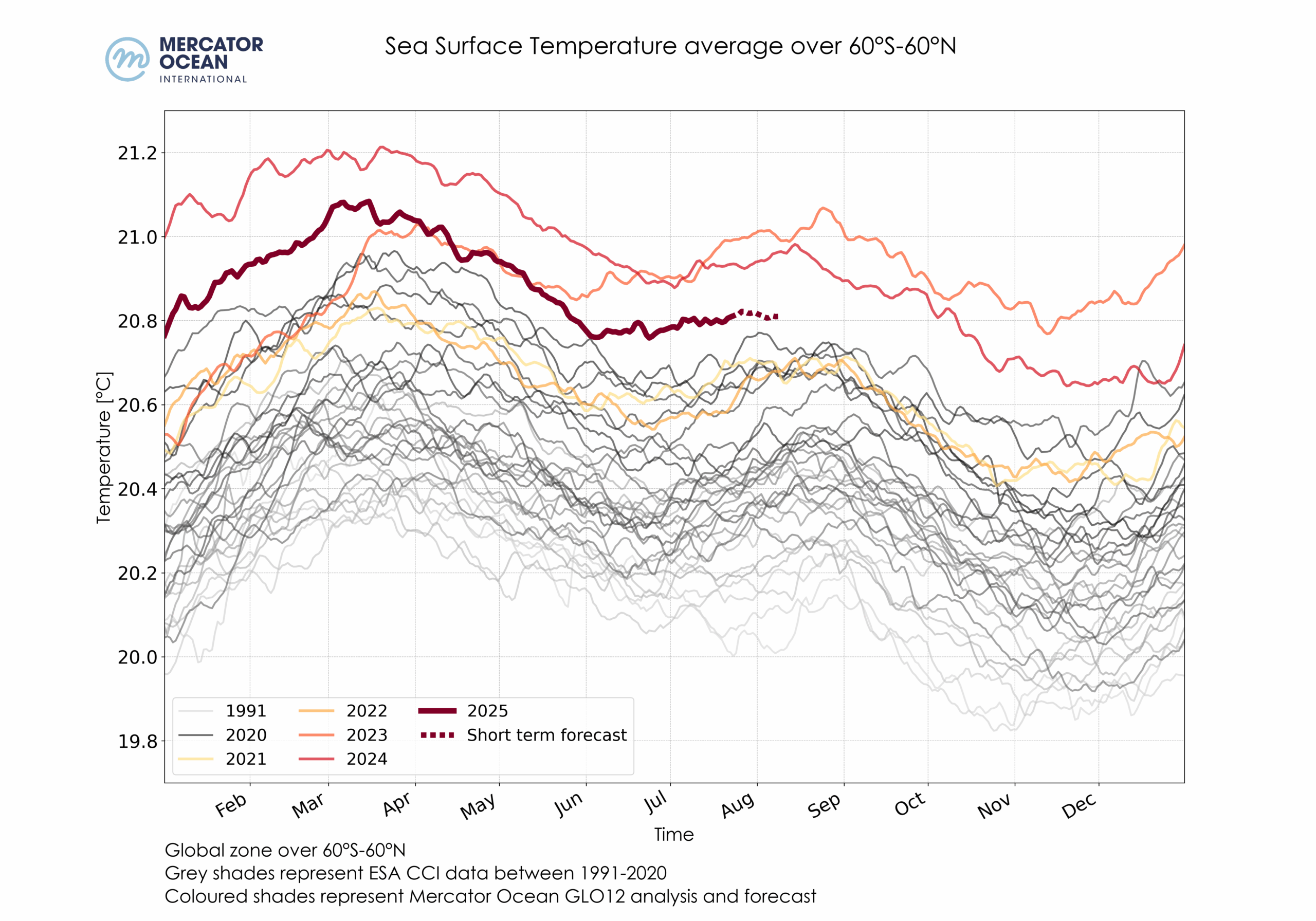 Ocean Temperature Bulletin - July 2025 - Mercator Ocean International